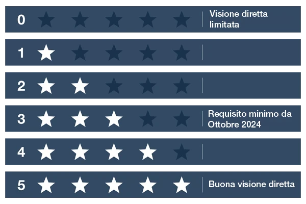Progressive Safe System (PSS) - DVS - Brigade Elettronica