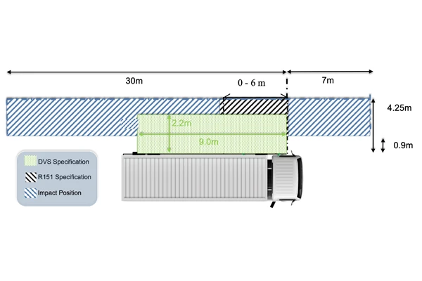 Progressive Safe System (PSS) - DVS - Brigade Electronics