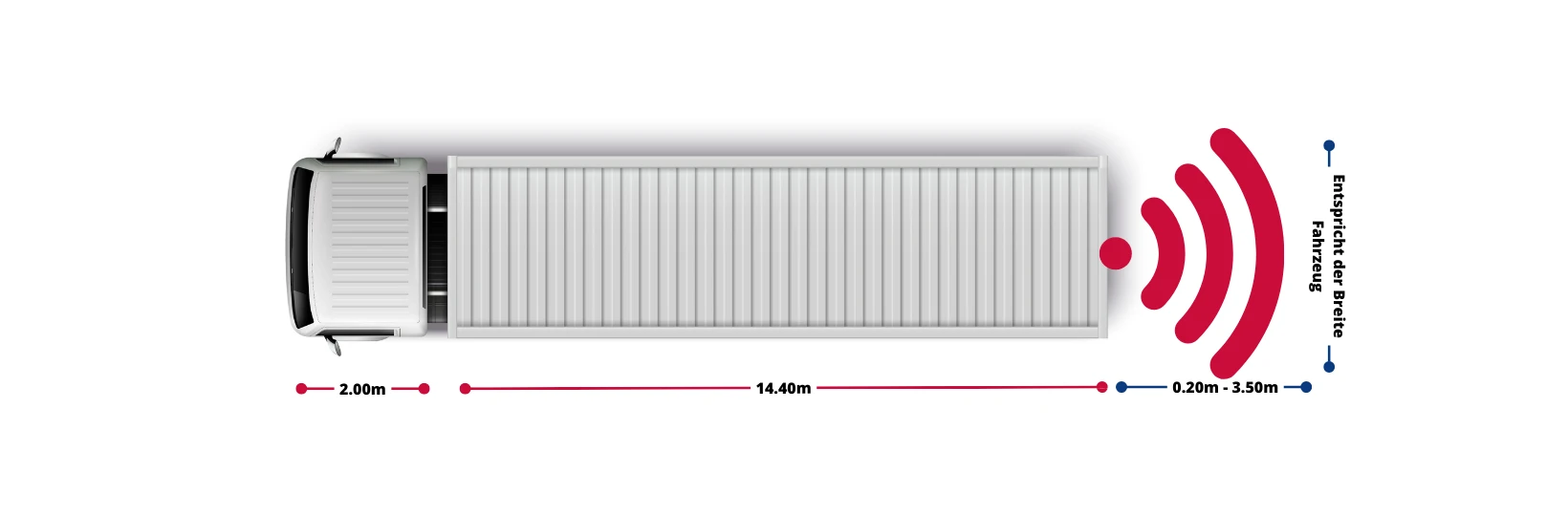 General Safety Regulation (GSR) - Brigade Elektronik