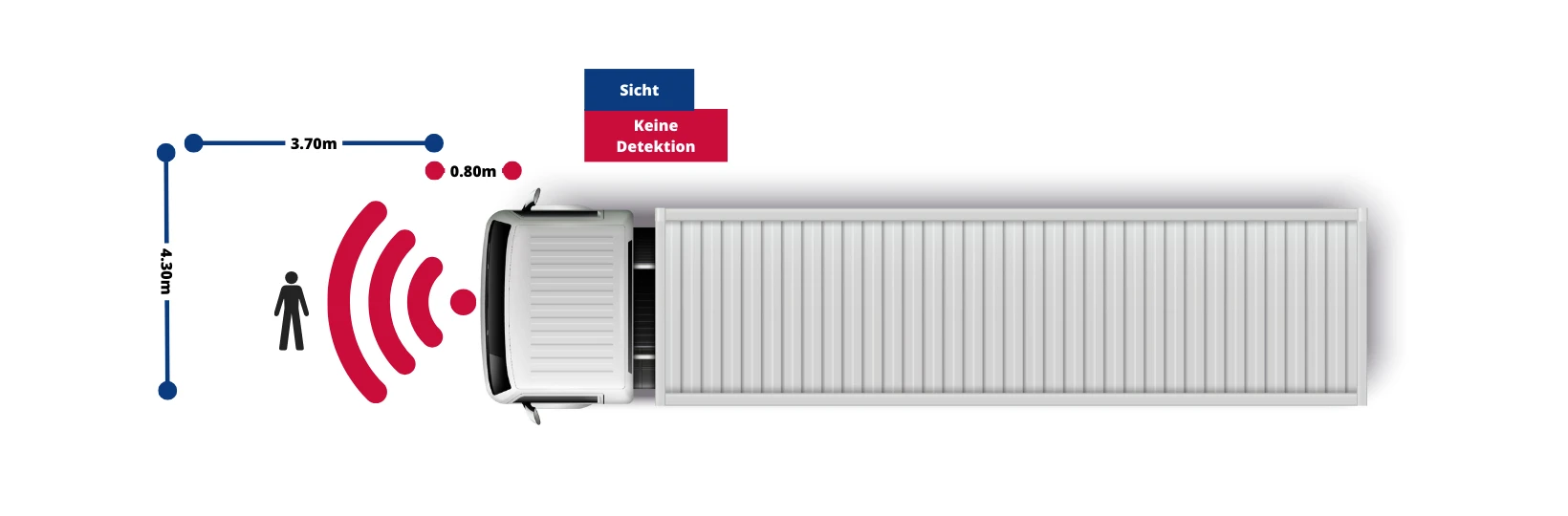 General Safety Regulation (GSR) - Brigade Elektronik