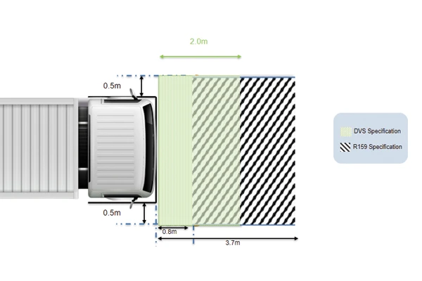 DVS Progressive Safe System Review - Brigade Electronics