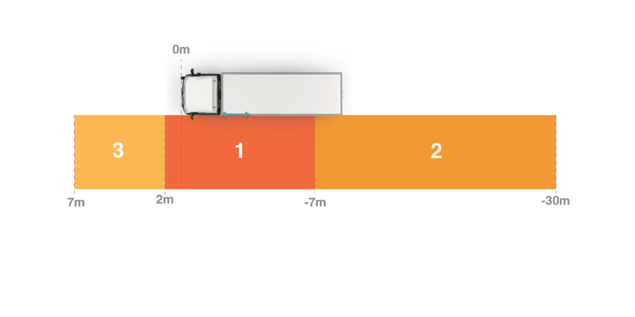 Radar Predict – Radar Detection System - Brigade Electronics
