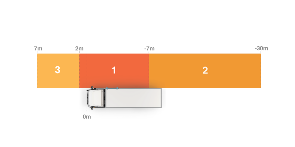 Radar Predict - Radar Vehicle Detection System - Brigade