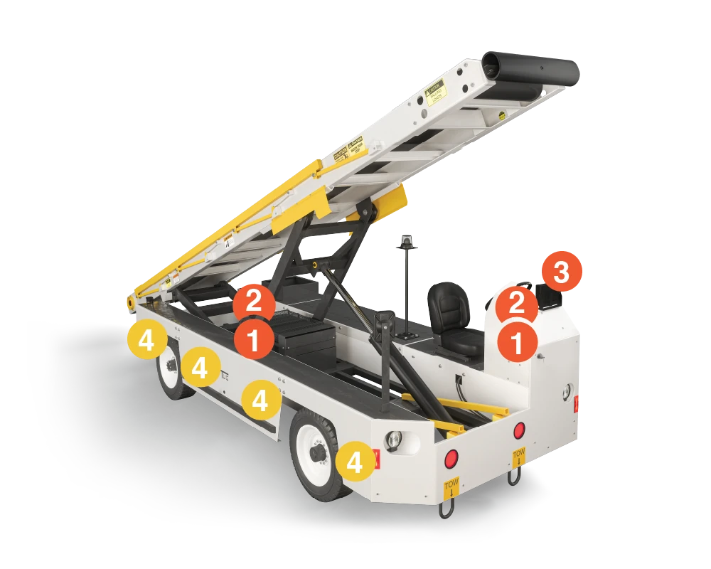Airport Belt Loader - Safety Solutions - Brigade Electronics
