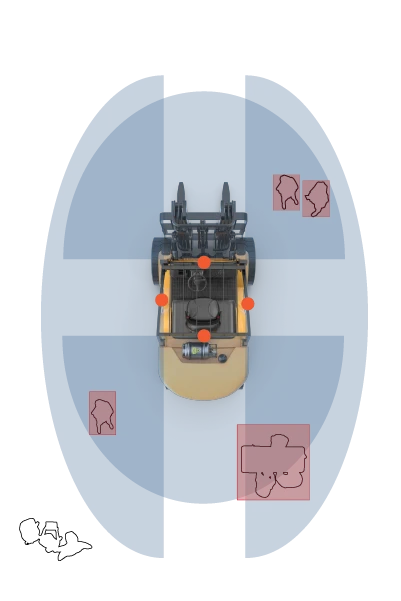 Forklift Safety Solutions - Brigade Electronics