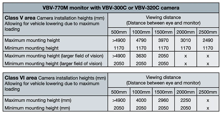 R46 - Brigade Electronics