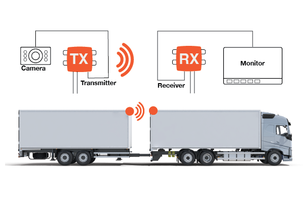 Backeye® Wireless System Connection System for Camera Monitors - Brigade Electronics