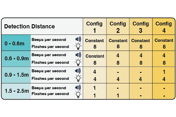 Ultrasonic Sensors for Vehicle Safety - Brigade Electronics